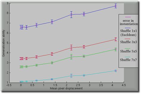 progress report errors in sensitivity planning and