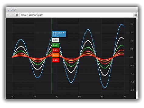 javascript chart features fast realtime webgl