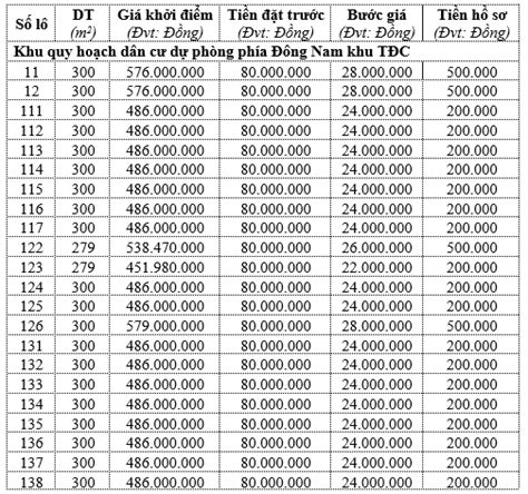 Đấu Giá 36 Thửa đất Tại Khu Tái định Cư Kỳ Phương Hà Tĩnh