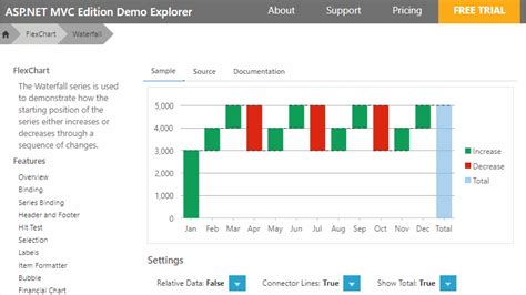 80 asp mvc chart controls for enterprise applications componentone
