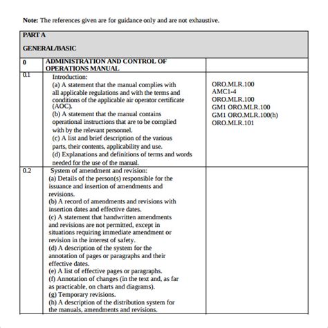 How To Write An Operations Manual Template