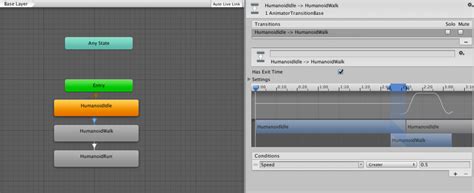 unity animator tutorial comprehensive guide gamedev academy