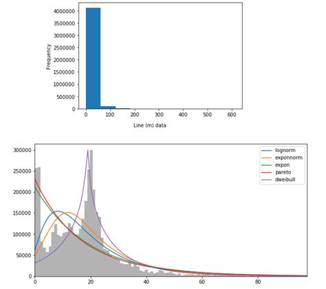 python how to interpret axis of histogram and