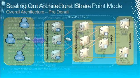 tech·ed north america 2011 scale out deployment of microsoft sql server