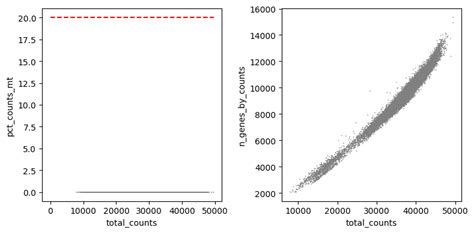 Tutorial For Cell Cell Communication Prediction For Non Single Cell St