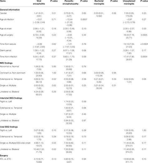 Subgroup Analysis Of Primary Outcomes Download Scientific Diagram
