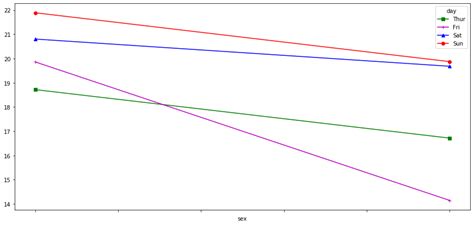 将线条形状更改为聚合图 python黑洞网