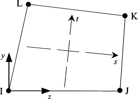 four node quadrilateral plane strain element with parametric