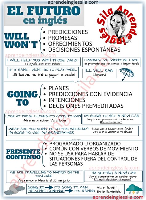 El Futuro En Inglés Will Going To Y Presente Continuo Aprender