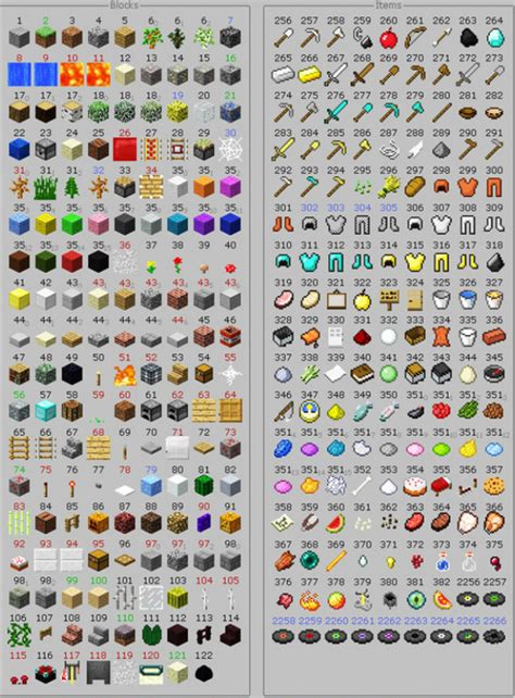 minecraft block id numbers nyepi l