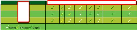 css html table footer unable to span across all columns