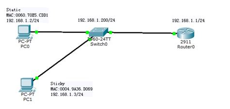 cisco ios basic cli configuration switch port command 张楠0412 博客园