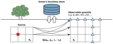 se a python framework for efficient use of pre computed