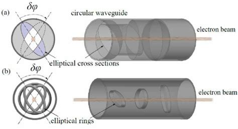 Schematic Of A Waveguide Unit Cell As Constituents Of Periodic