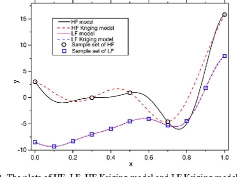 figure 2 from an optimization framework based on kriging method with
