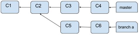 github version control azure databricks workspace