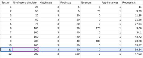 node js nodejs optimal parameters for sequelize connection pool