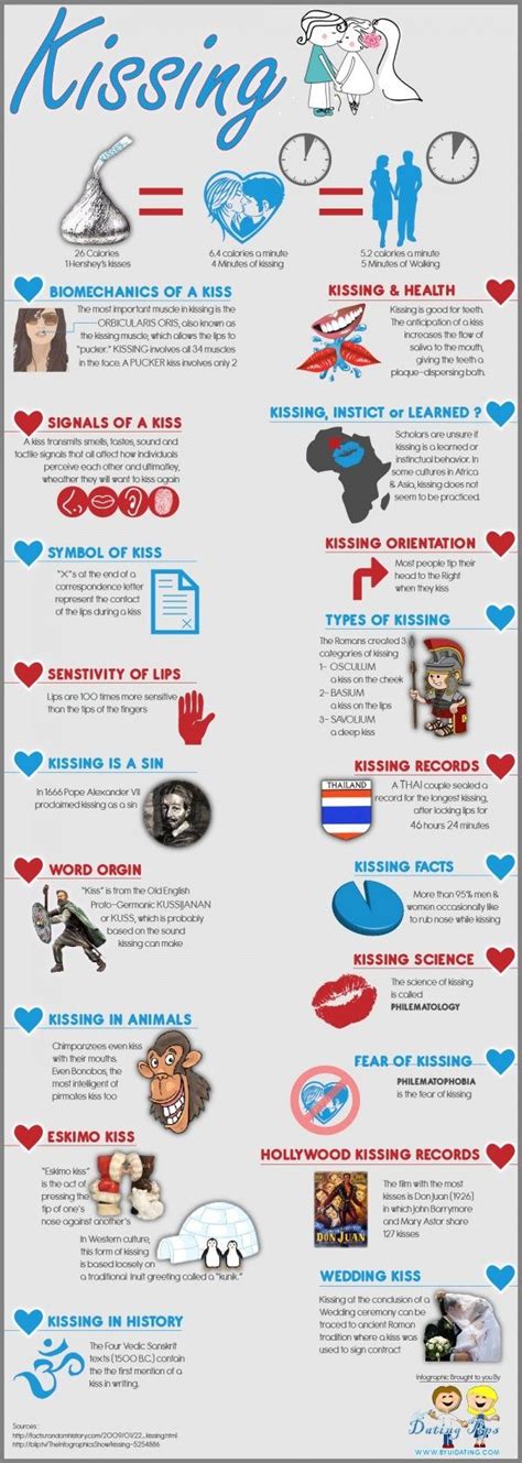 psychology tips for being a better kisser