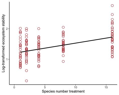 r code for example in chapter 17 regression