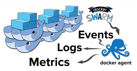 how to configure docker swarm
