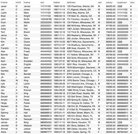 sql query employee database stack overflow