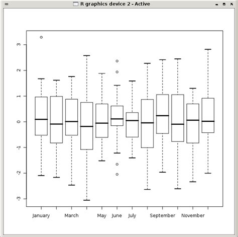 data mining survivor dates times0 grouping time series