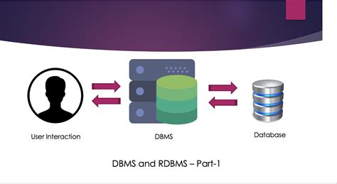 dbms and rdms part 1 understanding database management… by gvnswetha
