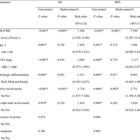 pdf overexpression of thymic stromal lymphopoietin is correlated with