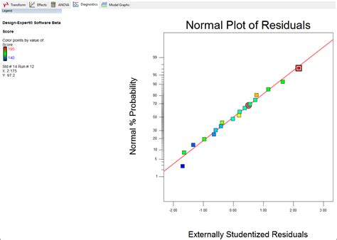 stat ease v12 tutorials one factor categoric