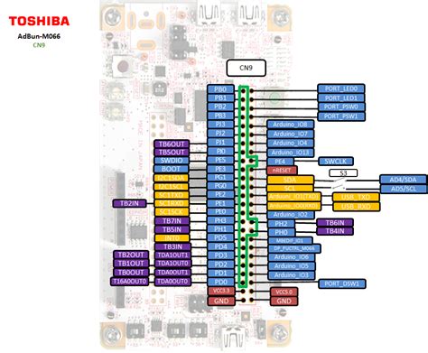 arduino due pin layout pcb circuits