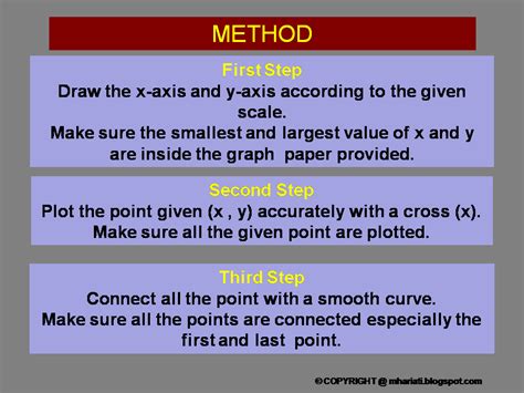 Tip Belajar Matematik Tips For Learning Mathematics Example 1