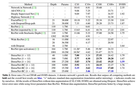 digital pathology classification using pytorch densenet