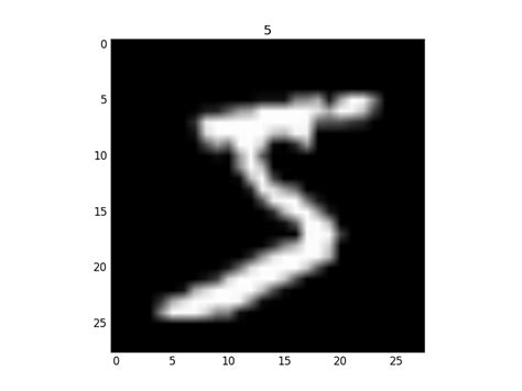 [ pytorch教程 ] rnn 循环神经网络 分类 pytorch中文网
