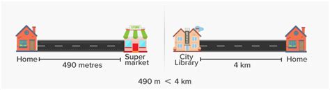 What Is Compare Definition Facts And Example