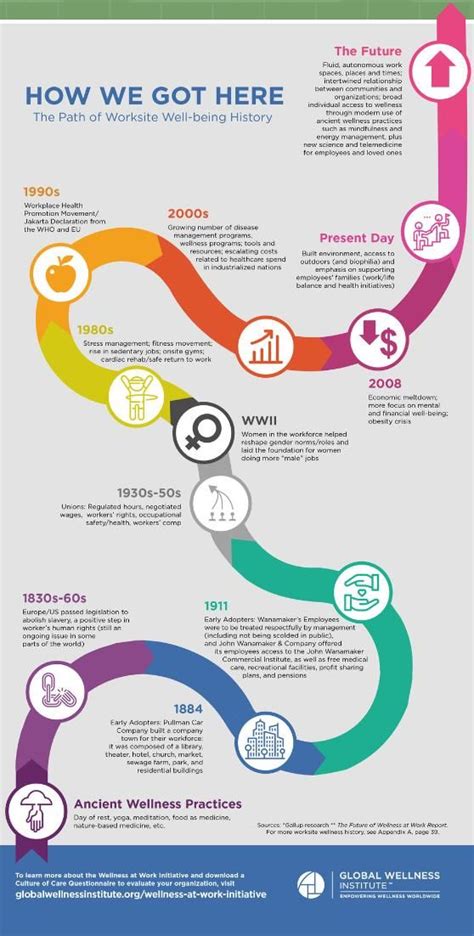 2022 Health Wellness Awareness Calendar Infographic Free Download Artofit