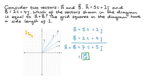 question video finding the sum of vectors in component form and