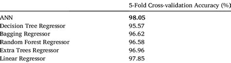 Comparison Of The Accuracy Of Different Machine Learning Methods