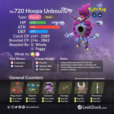 Hoopa Unbound In Elite Raids Leek Duck Pokémon Go News And Resources