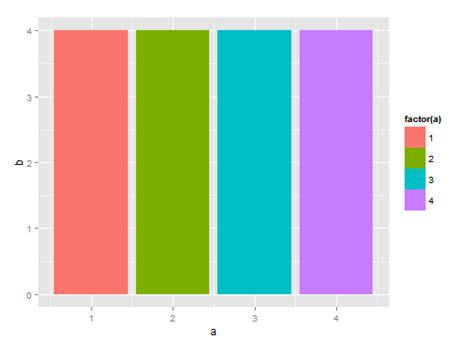 r filling bars in barplot with textiles in ggplot2 stack overflow