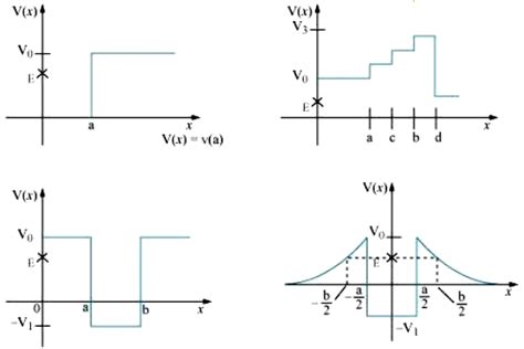 ncert exercises and solutions
