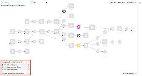 concept flow views — dataiku knowledge base