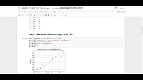 Prediction Using Simple Linear Regression Supervised Ml Youtube
