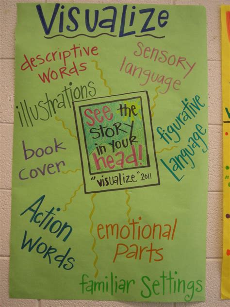visualizing anchor chart specific types of words instead of nouns