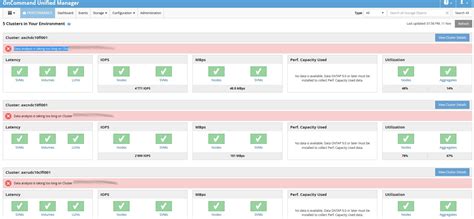 oncommand unified manager reporting manager 7 0 questions netapp