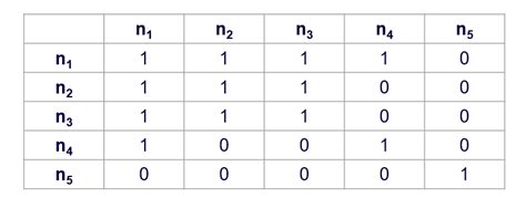 matrix extract clusters sets of nodes from an