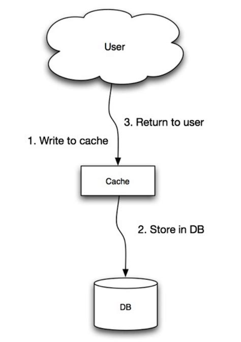 github donnemartin system design primer learn how to design large