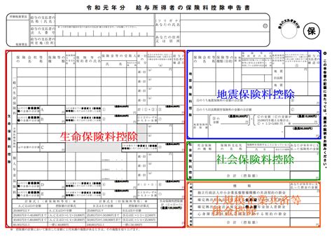 このページは、当ブログにて掲載してきた年末調整の書き方・記入例をケース別でご紹介させていただきます。サラリーマン（独身者・既婚者）の方、扶養内