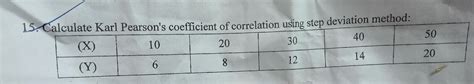 Calculation Karl Pearsons Coefficient Of Correlation Using Step
