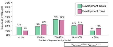 Potentials Of Increased Customer Collaboration 1 2 Hypotheses H1a B