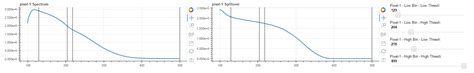 dynamically link a span and a slider in a python bokeh plot stack